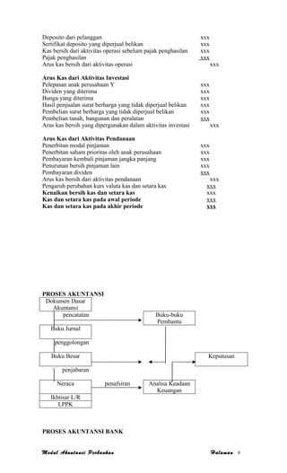 Konsep dasar akuntansi perbankan konvensional vs. syariah | DOC