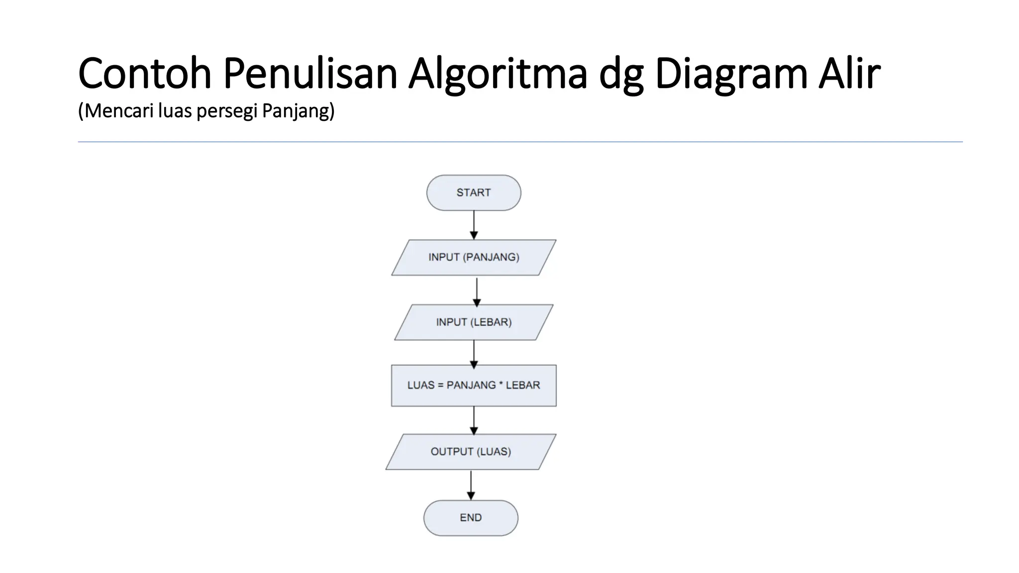 Konsep Dasar Algoritma, sejarah dan penemunya | PPT Konsep Dasar Algoritma, sejarah dan penemunya | PPT