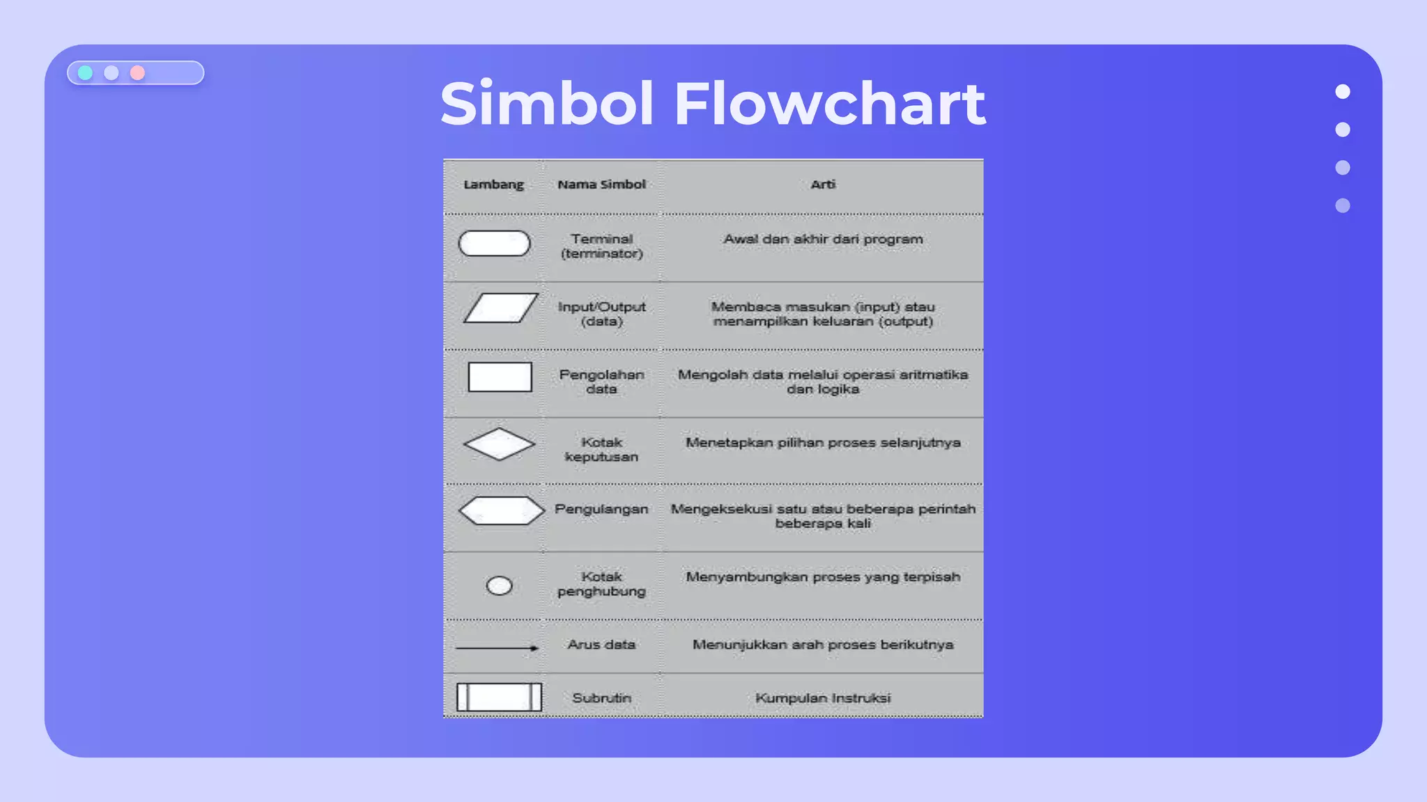 Konsep Dasar Algoritma - Kelompok 08.pptx