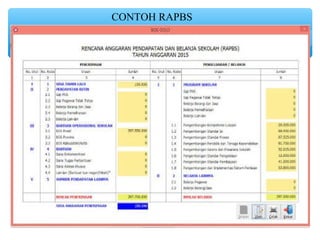Konsep dasar anggaran sekolah/madrasah | PPT