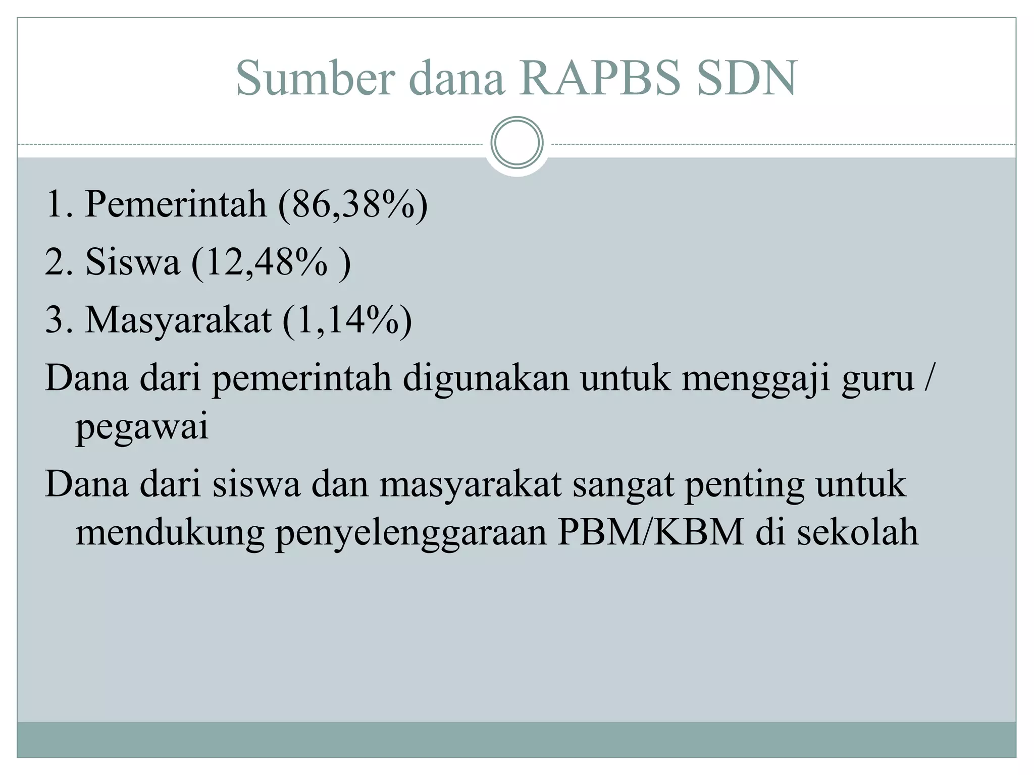 Konsep dasar anggaran sekolah madrasah (rapbs) | PPTX
