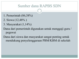 Konsep dasar anggaran sekolah madrasah (rapbs) | PPTX