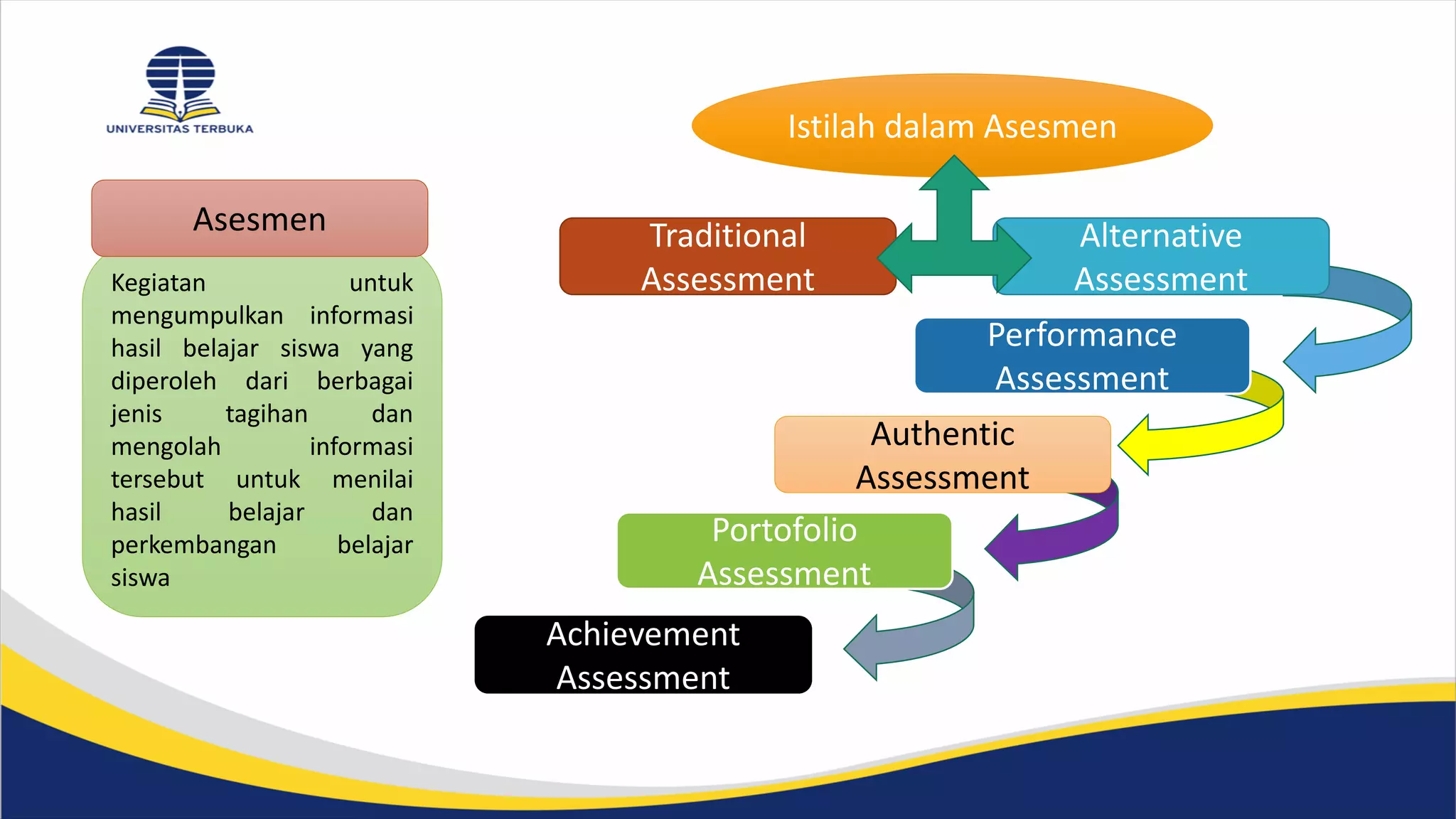 konsep dasar asesmen alternatif-P3.pdf