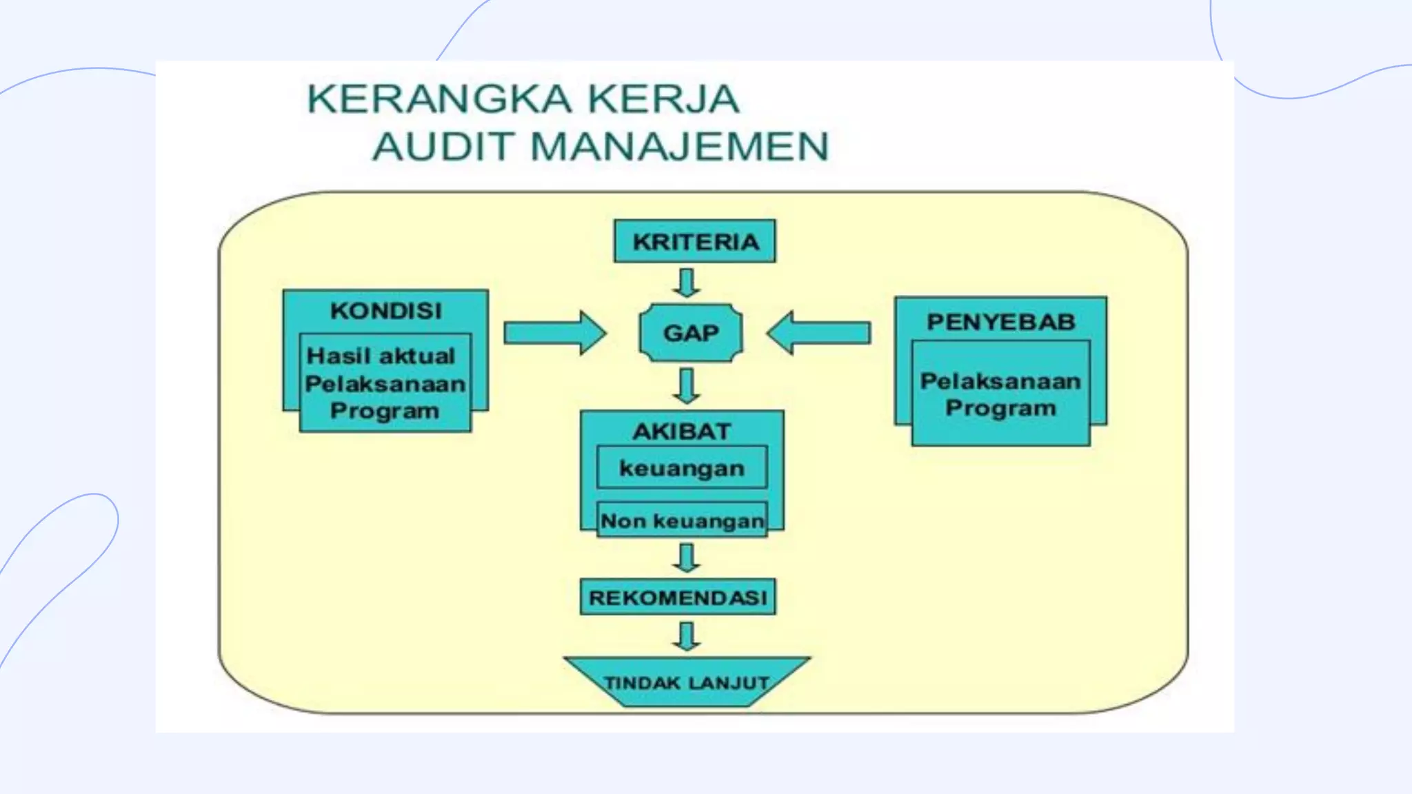 KONSEP DASAR AUDIT MANAJEMEN.pdf