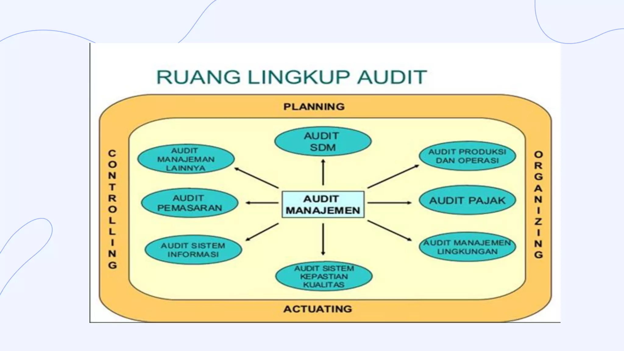 KONSEP DASAR AUDIT MANAJEMEN.pdf