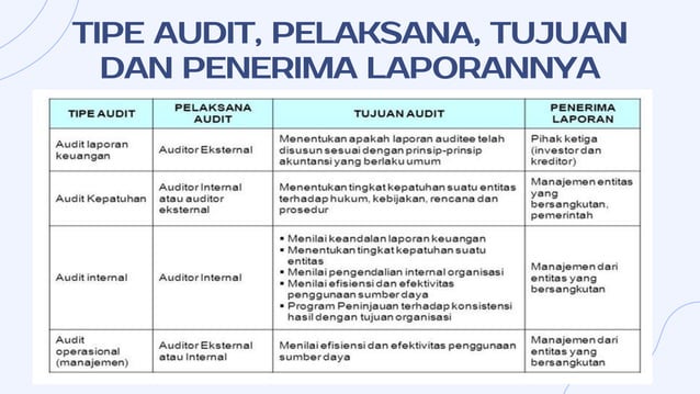 KONSEP DASAR AUDIT MANAJEMEN.pdf