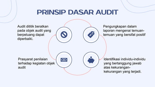 KONSEP DASAR AUDIT MANAJEMEN.pdf