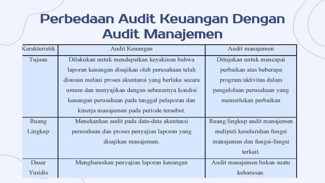 KONSEP DASAR AUDIT MANAJEMEN.pdf