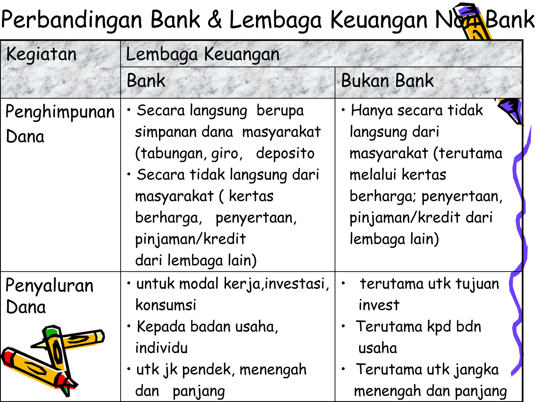 Konsep Dasar Bank dan Lembaga Keuangan Lainnya.ppt