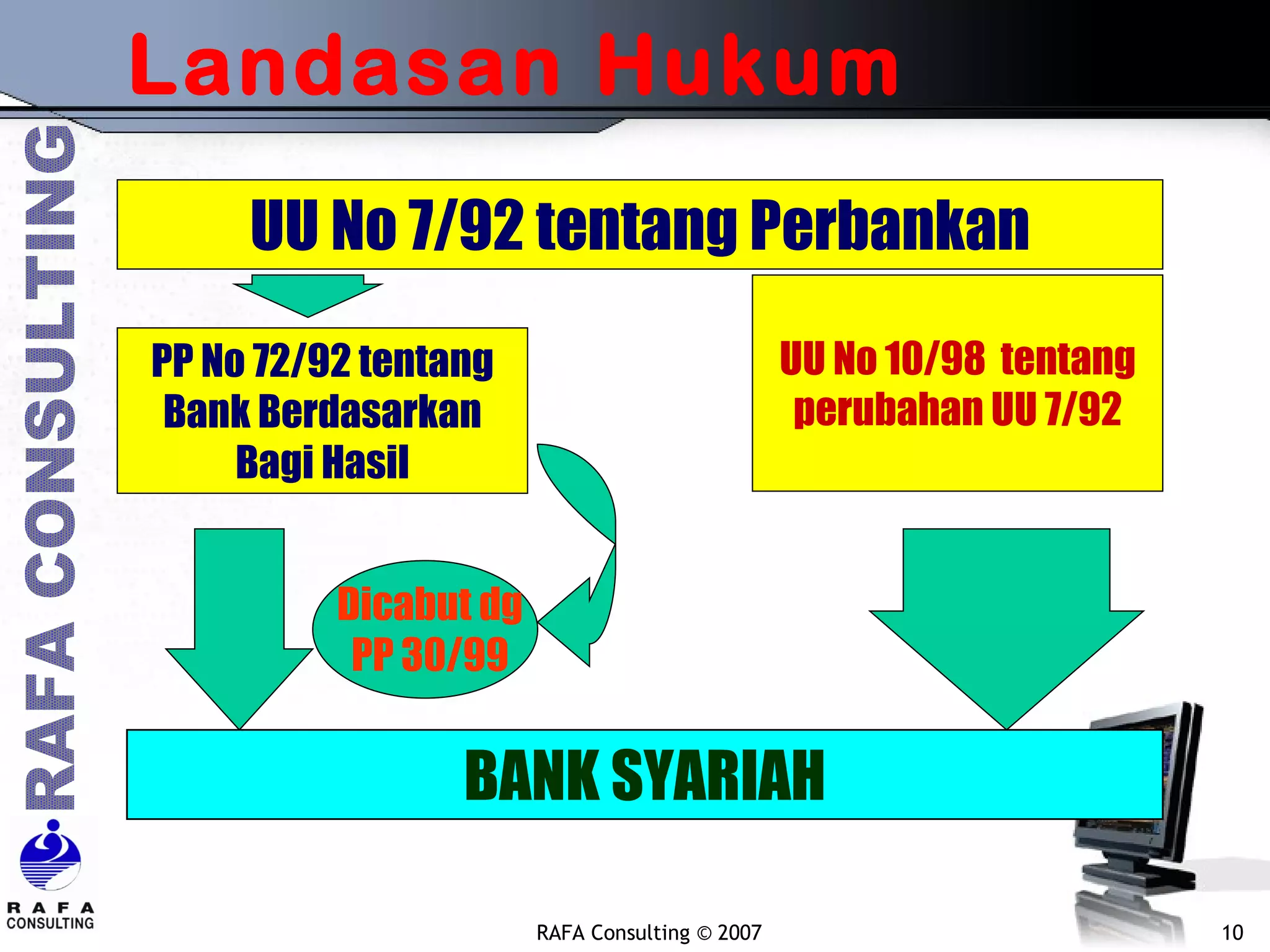 Konsep dasar bank syariah | PPT