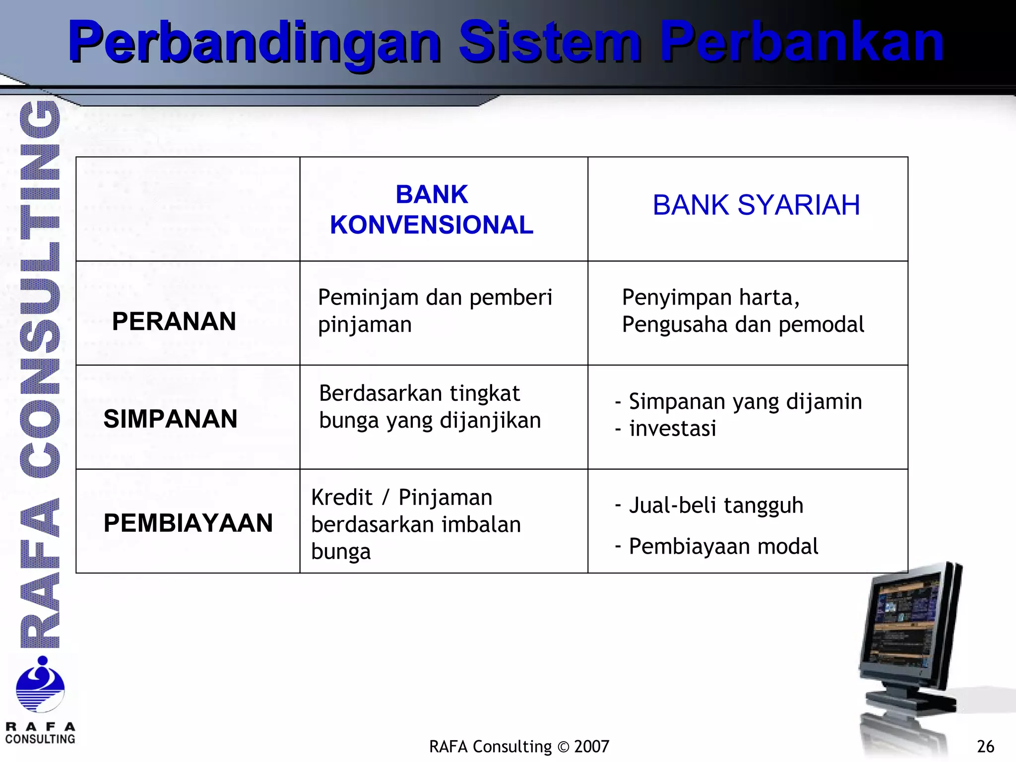 Konsep dasar bank syariah | PPT