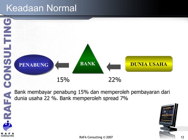 Konsep dasar bank syariah | PPT