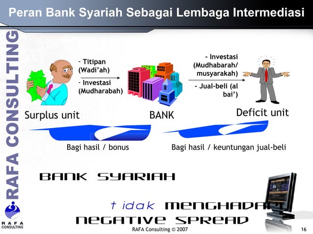 Konsep dasar bank syariah | PPT