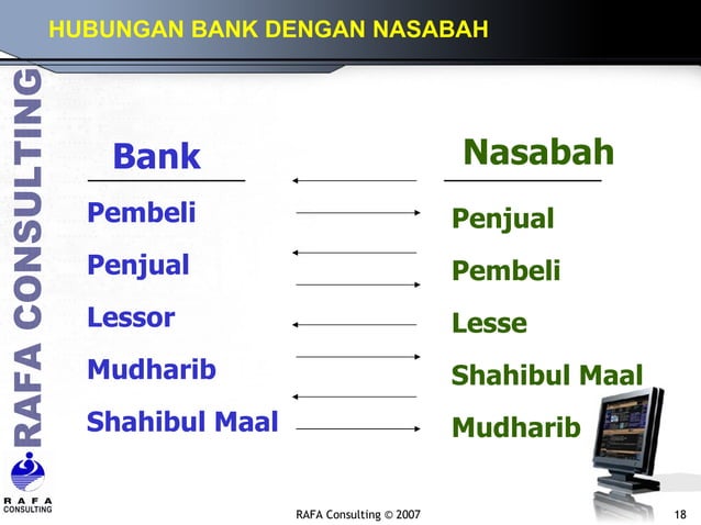 Konsep dasar bank syariah | PPT