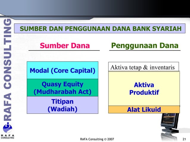 Konsep dasar bank syariah | PPT