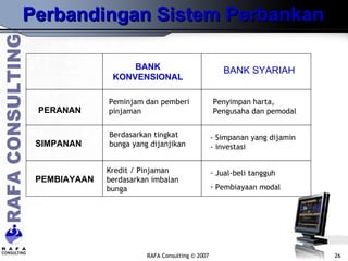 Konsep dasar bank syariah | PPT