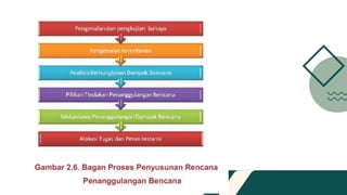 KONSEP DASAR manajemen bencana 22222.pptx