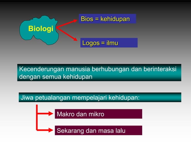 Konsep_Dasar_Biologi.ppt