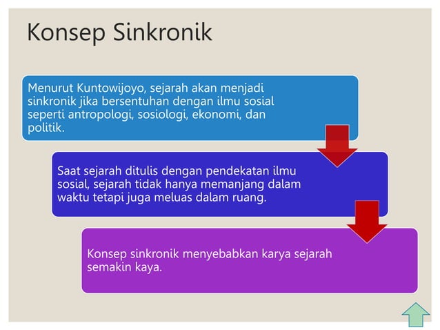 KONSEP DASAR DALAM ILMU SEJARAH.ppt