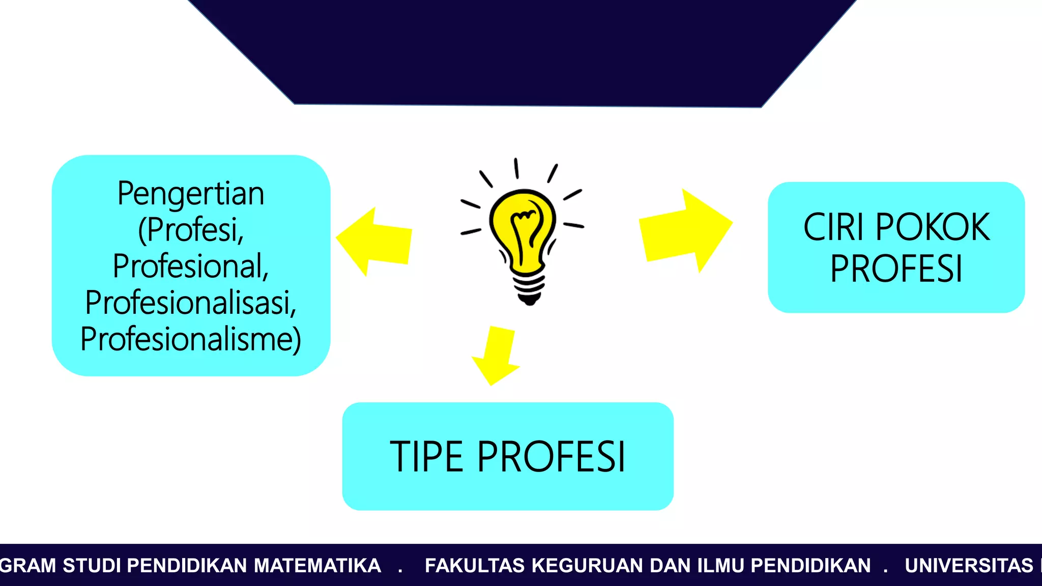 Konsep Dasar dan Pengertian Profesi, Profesional, Profesionalisasi ...