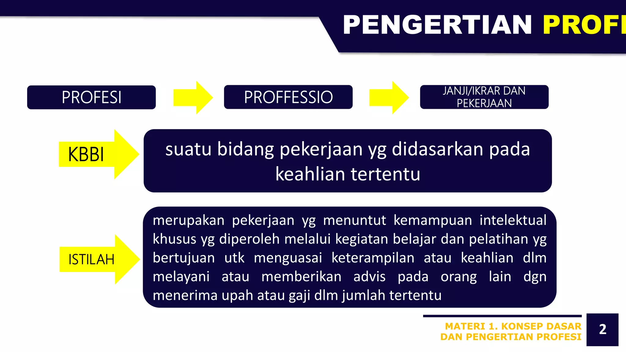 Konsep Dasar dan Pengertian Profesi, Profesional, Profesionalisasi, Profesionalisme | PPTX