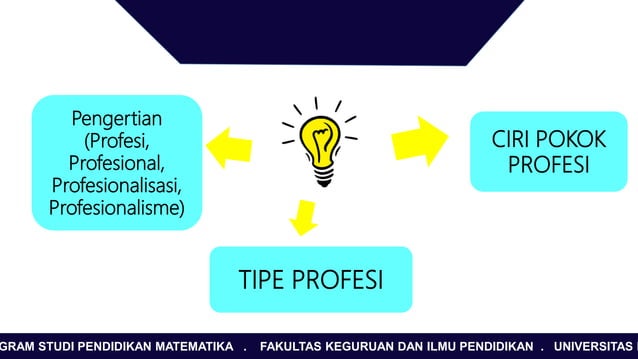 Konsep Dasar dan Pengertian Profesi, Profesional, Profesionalisasi ...