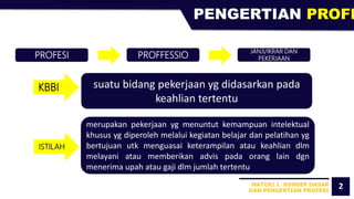 Konsep Dasar dan Pengertian Profesi, Profesional, Profesionalisasi, Profesionalisme | PPTX