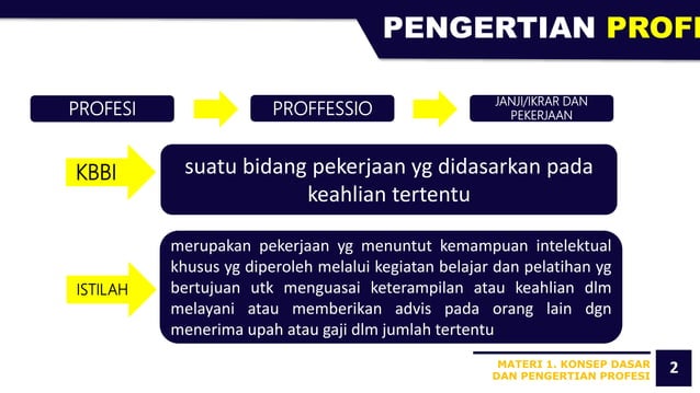 Konsep Dasar dan Pengertian Profesi, Profesional, Profesionalisasi ...