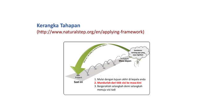 Konsep Dasar dan Perkembangan Teori KLHS.pdf