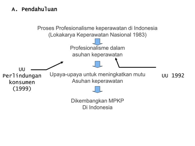 Konsep dasar dan tujuan MPKP ,.ppt