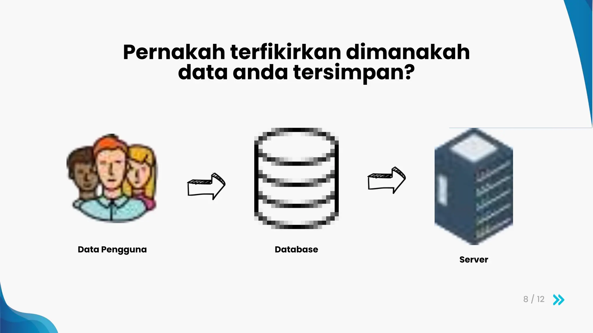 Konsep Dasar Database kumpulan infromasi | PPT