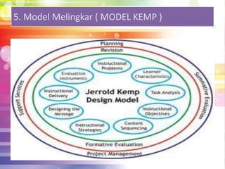 Konsep dasar desain pembelajaran | PPTX