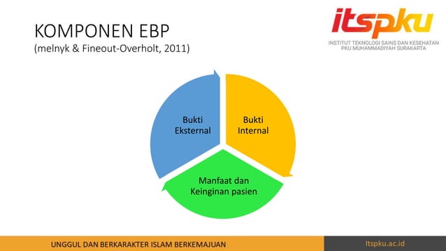 konsep Dasar EBP.pptx
