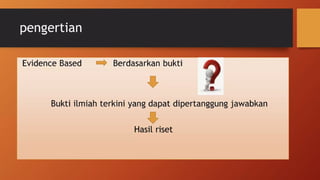 Konsep Dasar Evidence Based Practice dalam Kebidanan oleh Novita Eka ...