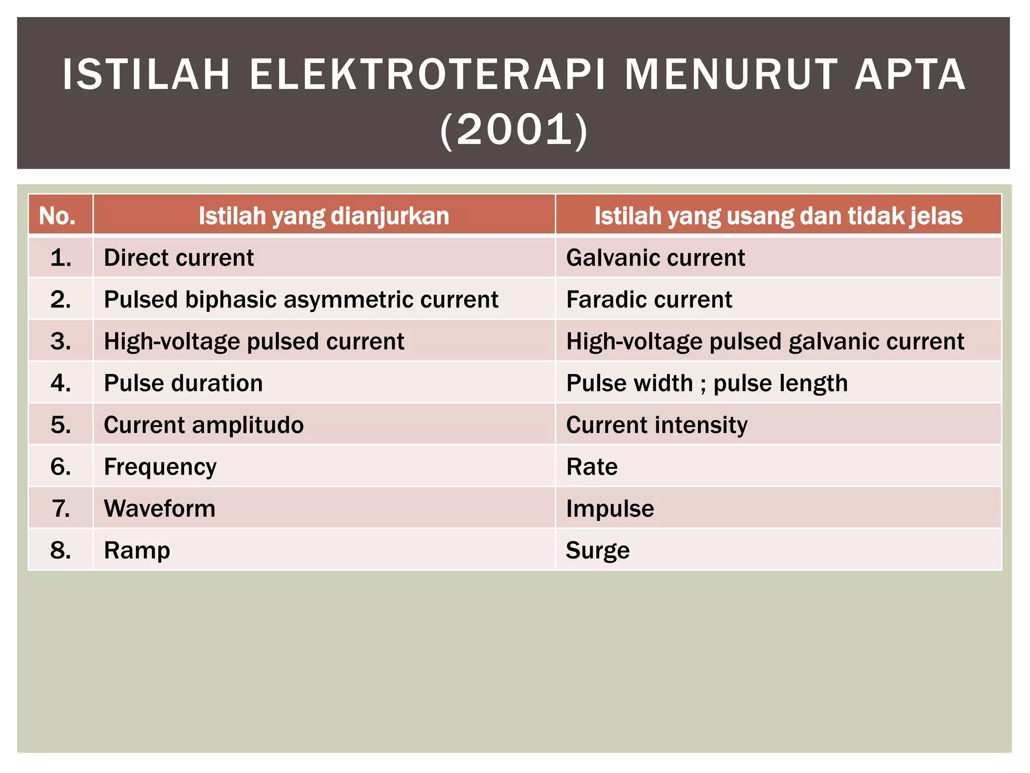 Konsep Dasar Elektroterapi | PDF