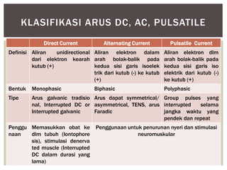 Konsep Dasar Elektroterapi | PDF