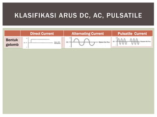 Konsep Dasar Elektroterapi | PDF