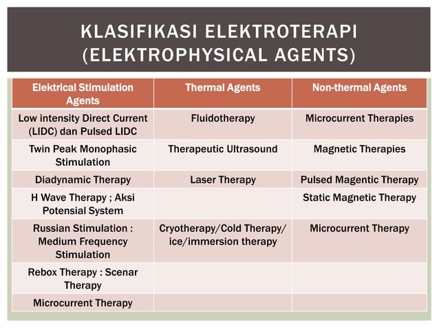 Konsep Dasar Elektroterapi | PDF