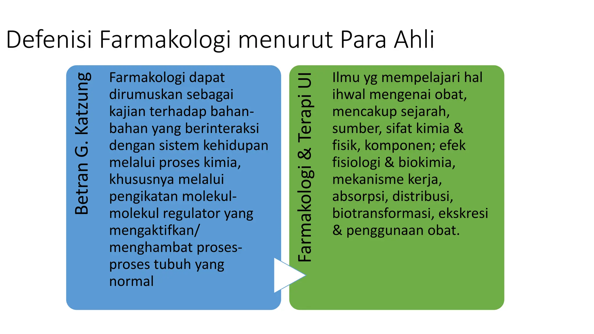 Konsep Dasar Farmakologi untuk Keperawatan.pptx