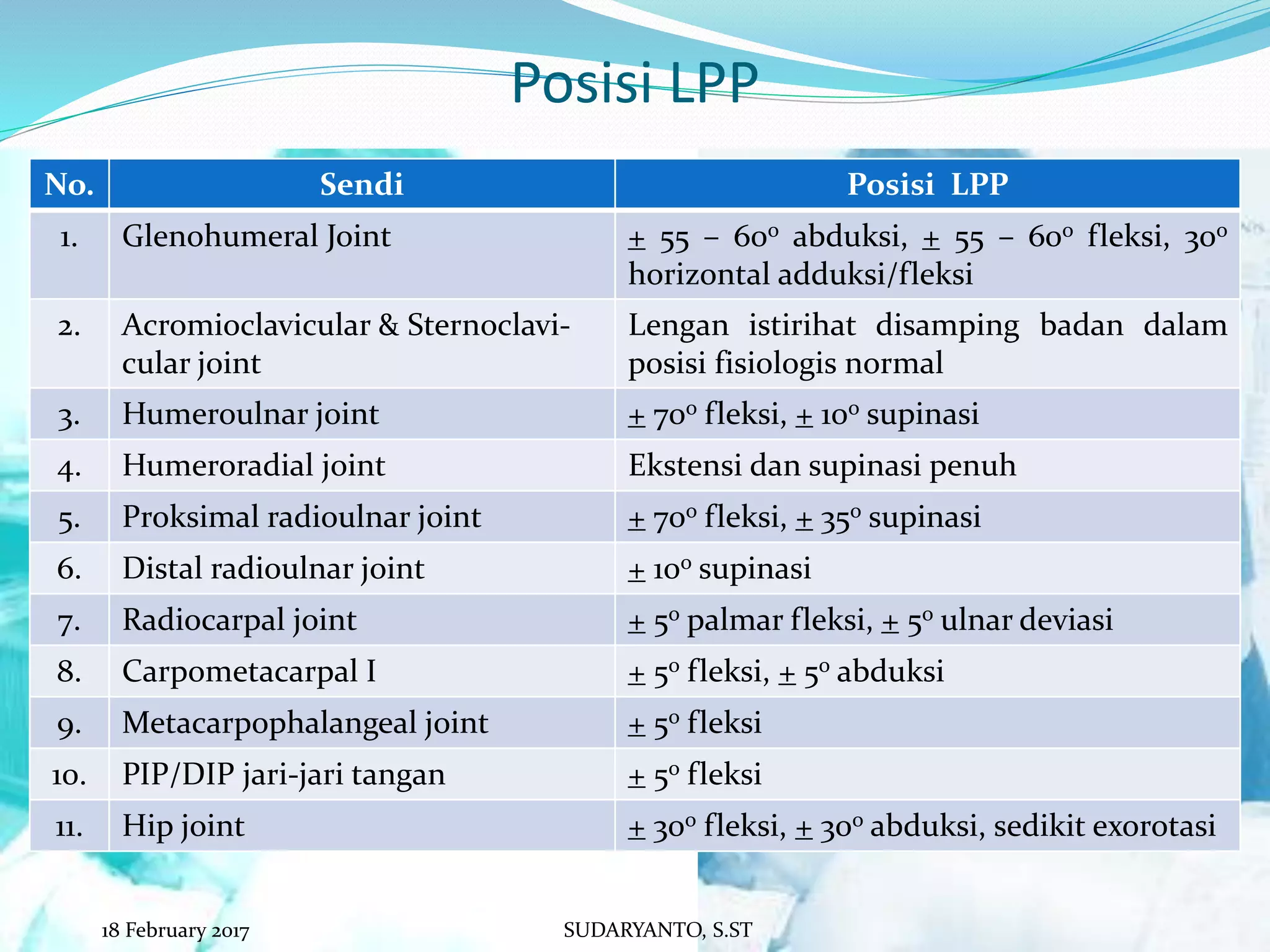 Konsep dasar gerakan dalam manual terapi | PDF