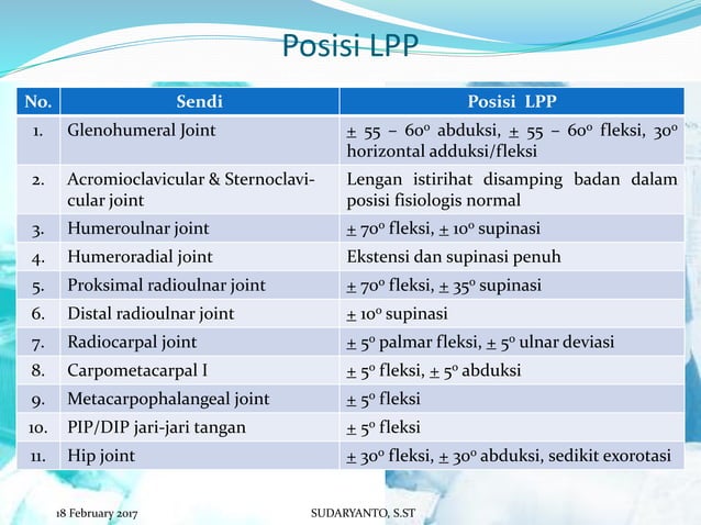 Konsep dasar gerakan dalam manual terapi | PDF