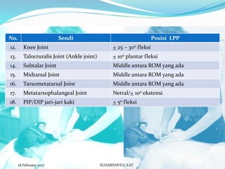 Konsep dasar gerakan dalam manual terapi | PDF