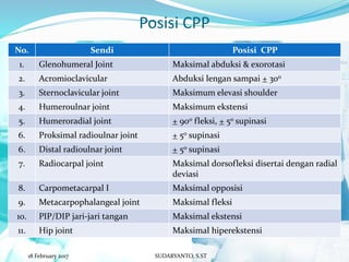 Konsep dasar gerakan dalam manual terapi | PDF