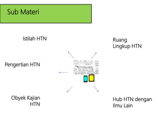 Konsep Dasar HTN PERTEMUAN 1.pptx