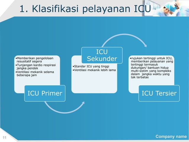 Konsep Dasar ICU.pptx