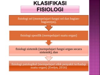 KONSEP DASAR ILMU FISIOLOGI.pptx