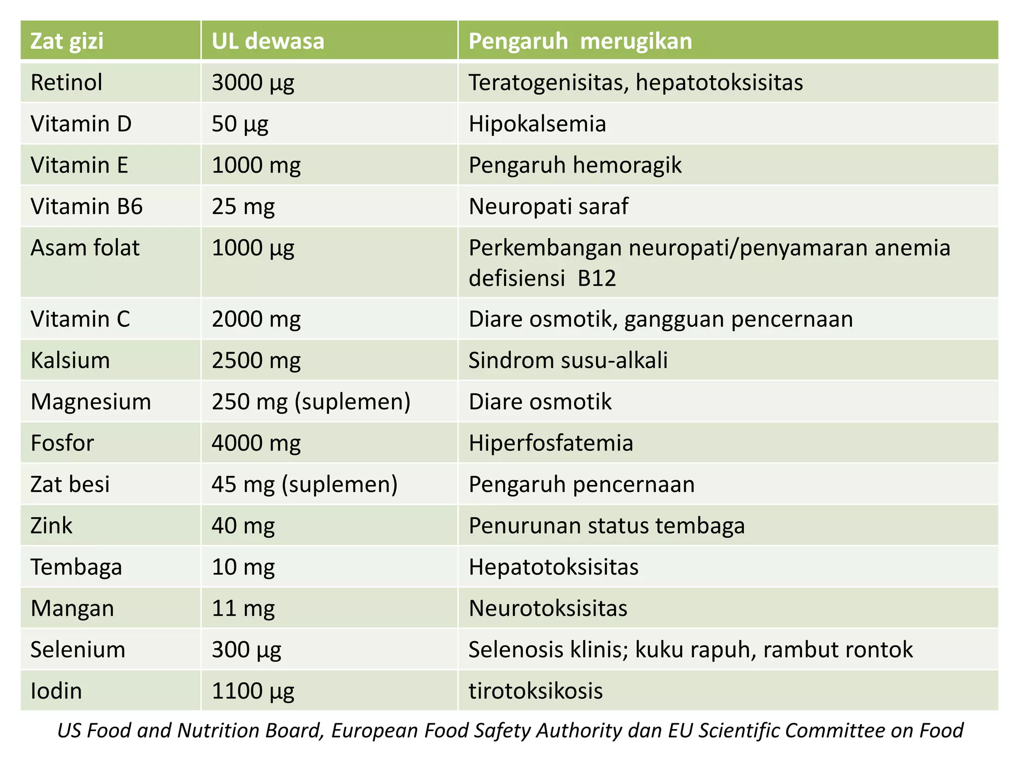 Konsep dasar ilmu gizi | PPTX