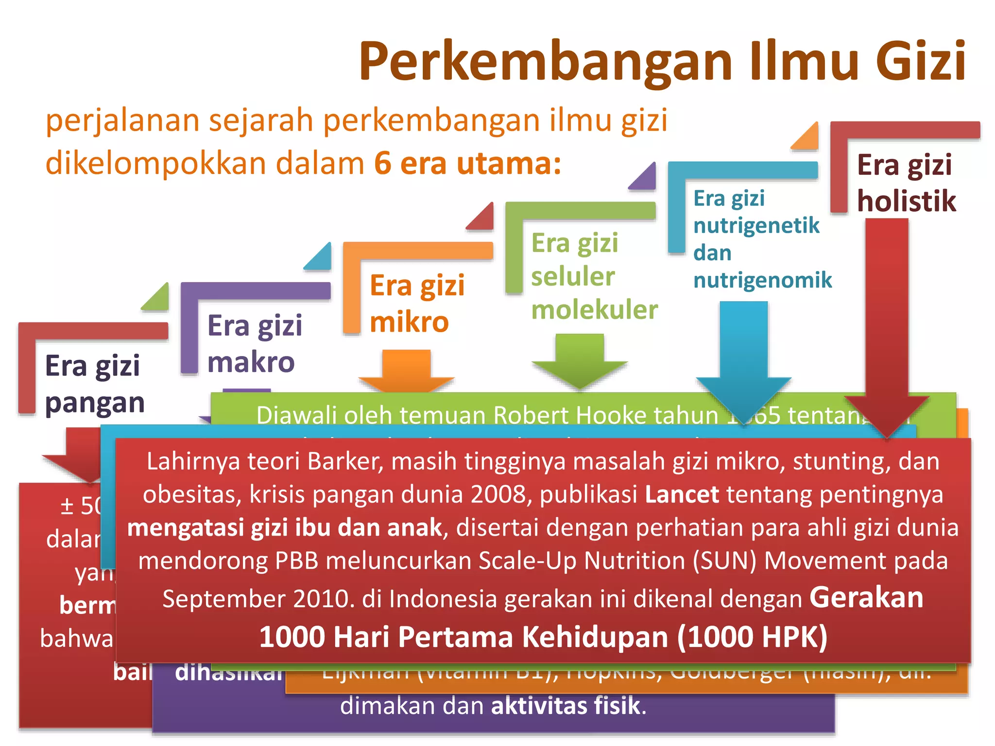 Konsep dasar ilmu gizi | PPTX