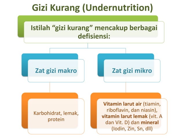 Konsep dasar ilmu gizi | PPTX