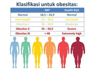 Konsep dasar ilmu gizi | PPTX